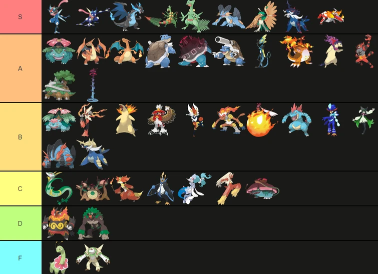 My opinion on every final starter evo/form | Fandom
