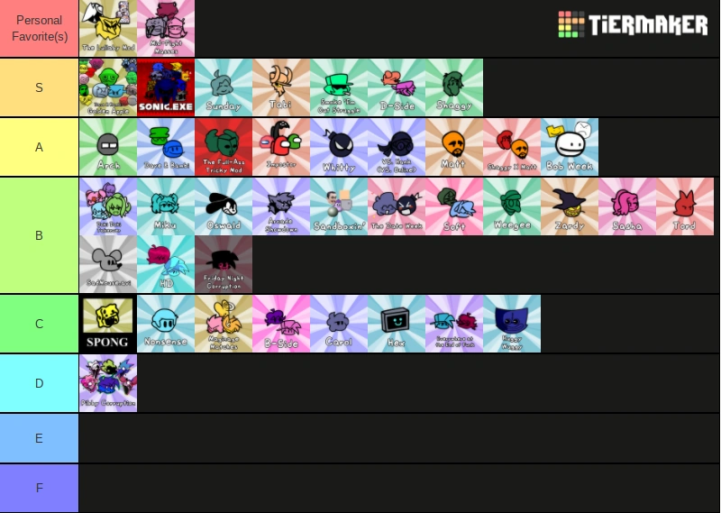 My FNF mods tier list | Fandom