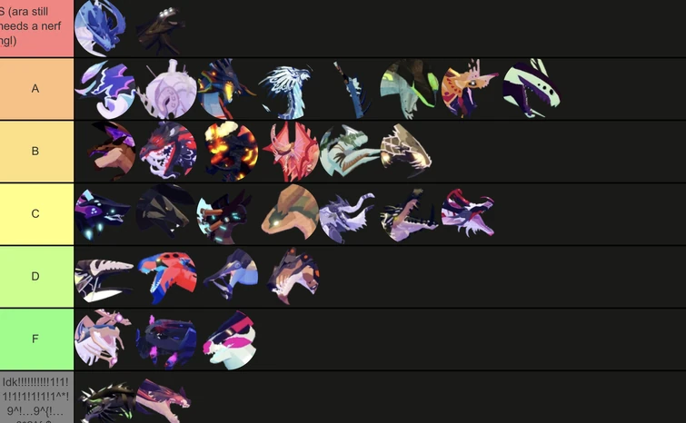 Omg ranking tier 5s!?! | Fandom