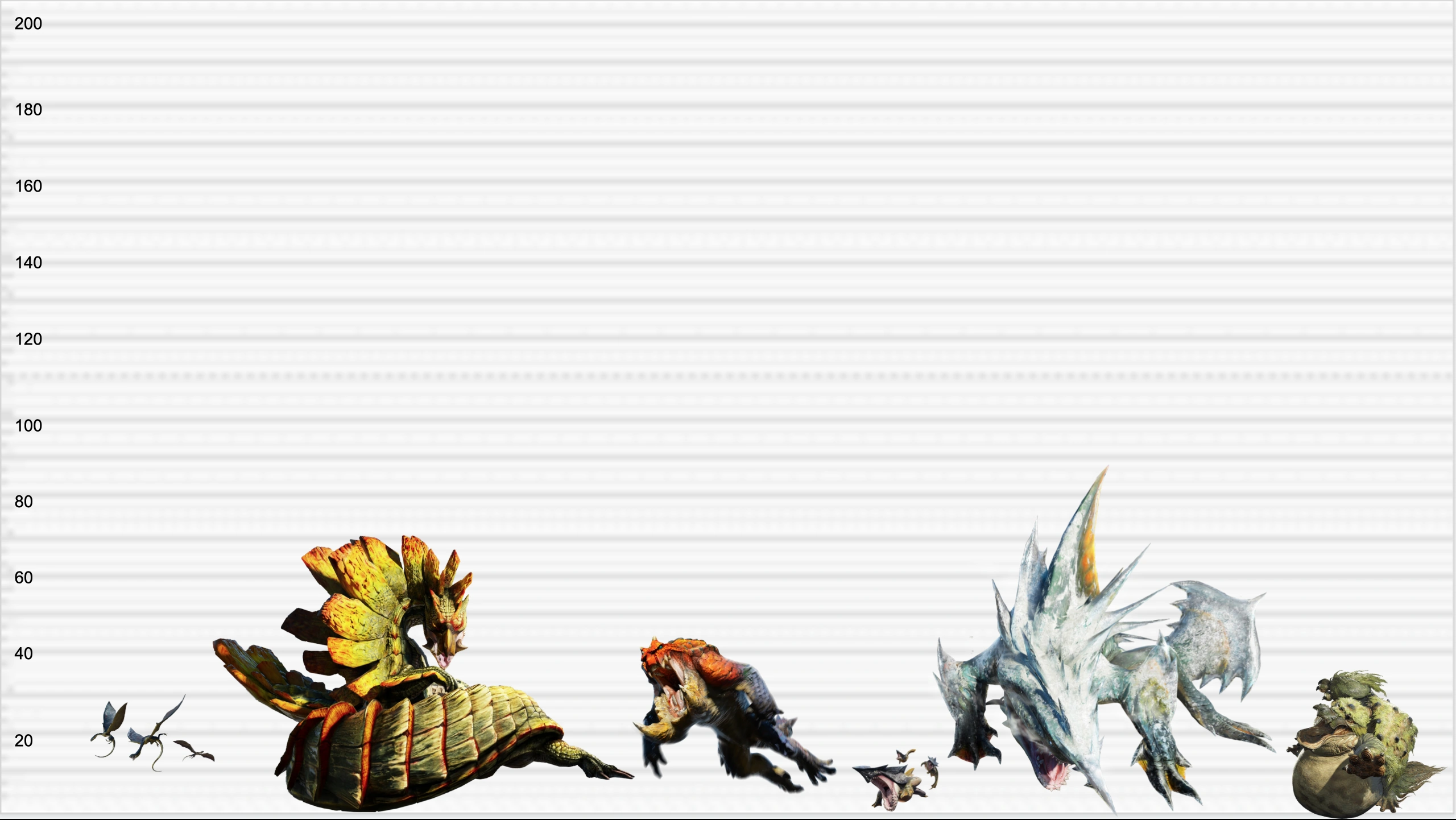 Snake Wyverns + Amphibians sizes | Fandom