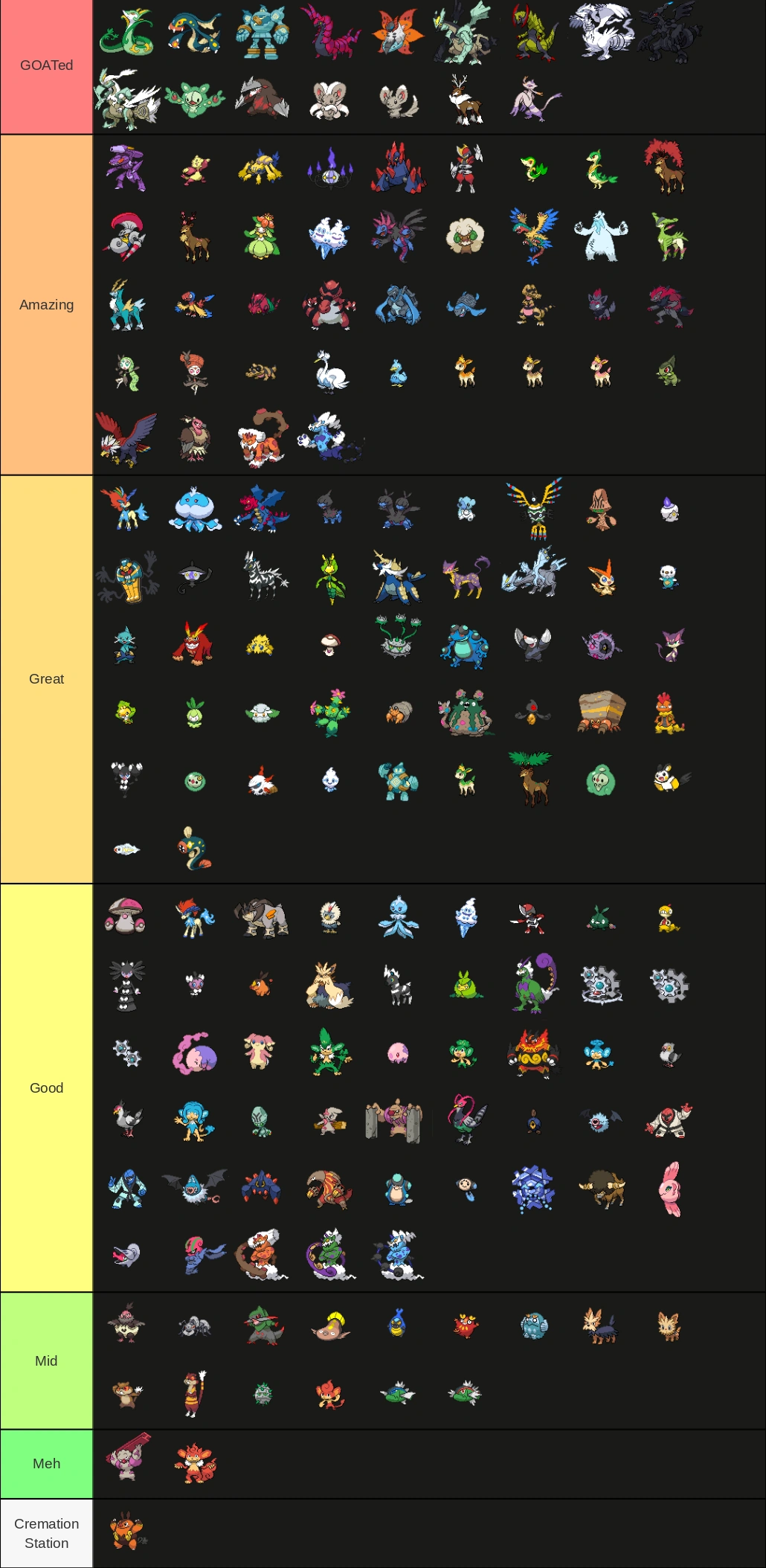 Unova Tier List | Fandom