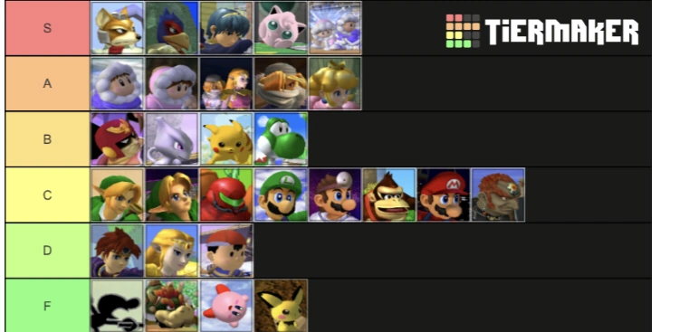 Melee tier list | Fandom