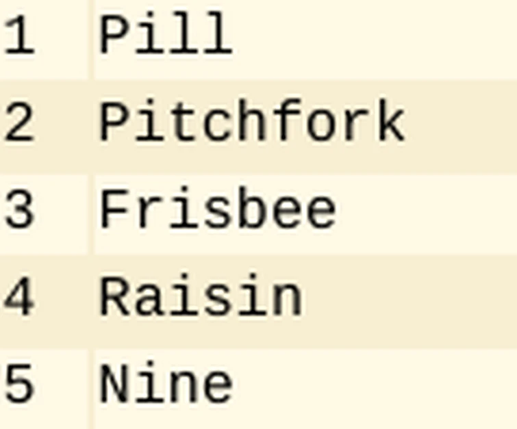 My AIB Prediction (As of Episode 5) | Fandom