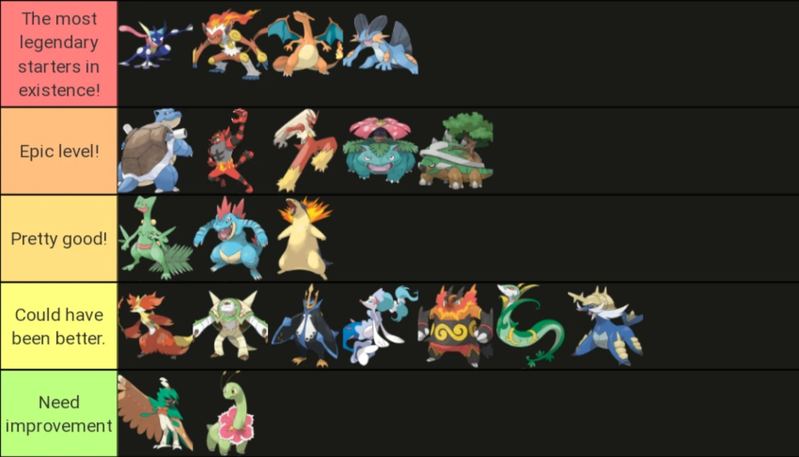 Tier List: Starters! | Fandom