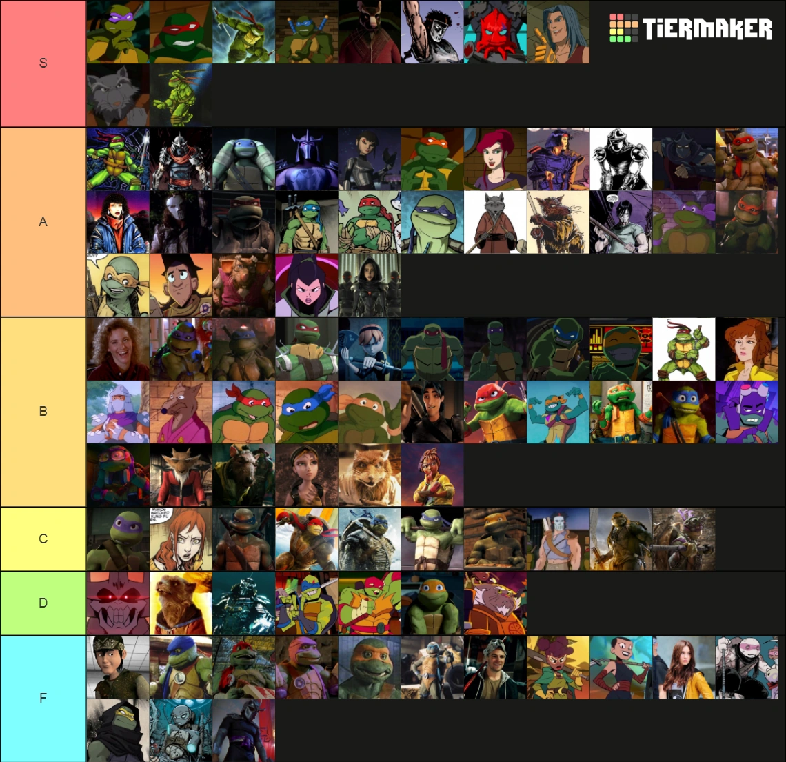 Just made Tier List | Fandom