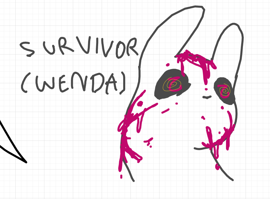 more sprunki x rain worlddd (HORROR MODE) | Fandom