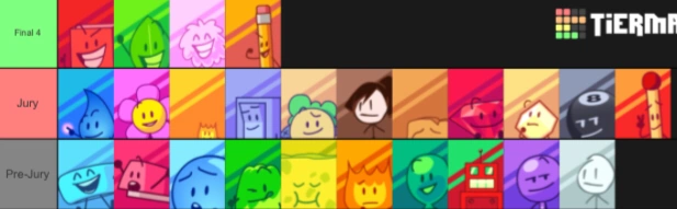 Status of BFBVV | Fandom