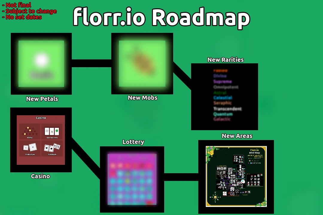 florr.io Roadmap | Fandom