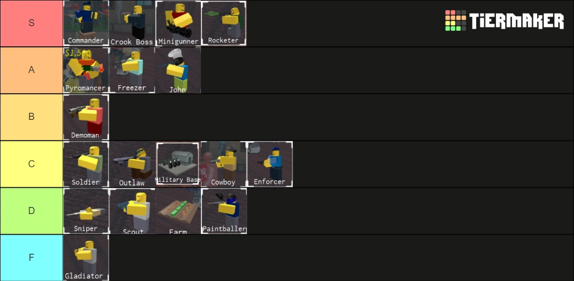 TDS Tier List (Beta v1.6) | Fandom