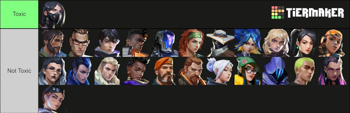 Tier list of agents toxicity | Fandom