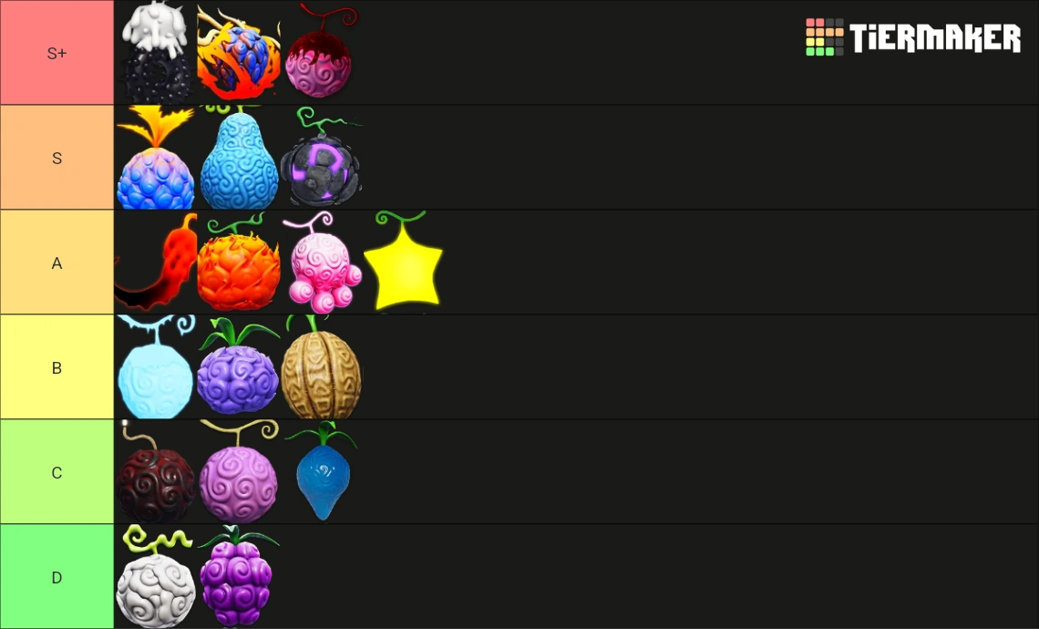 Imma just post this for ppl who wanna decide their fruits | Fandom