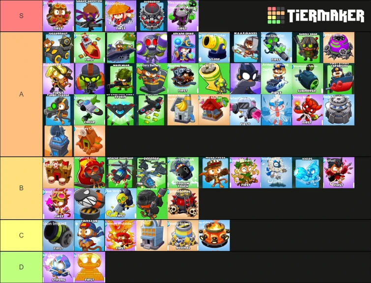 Discuss Everything About Bloons Wiki | Fandom