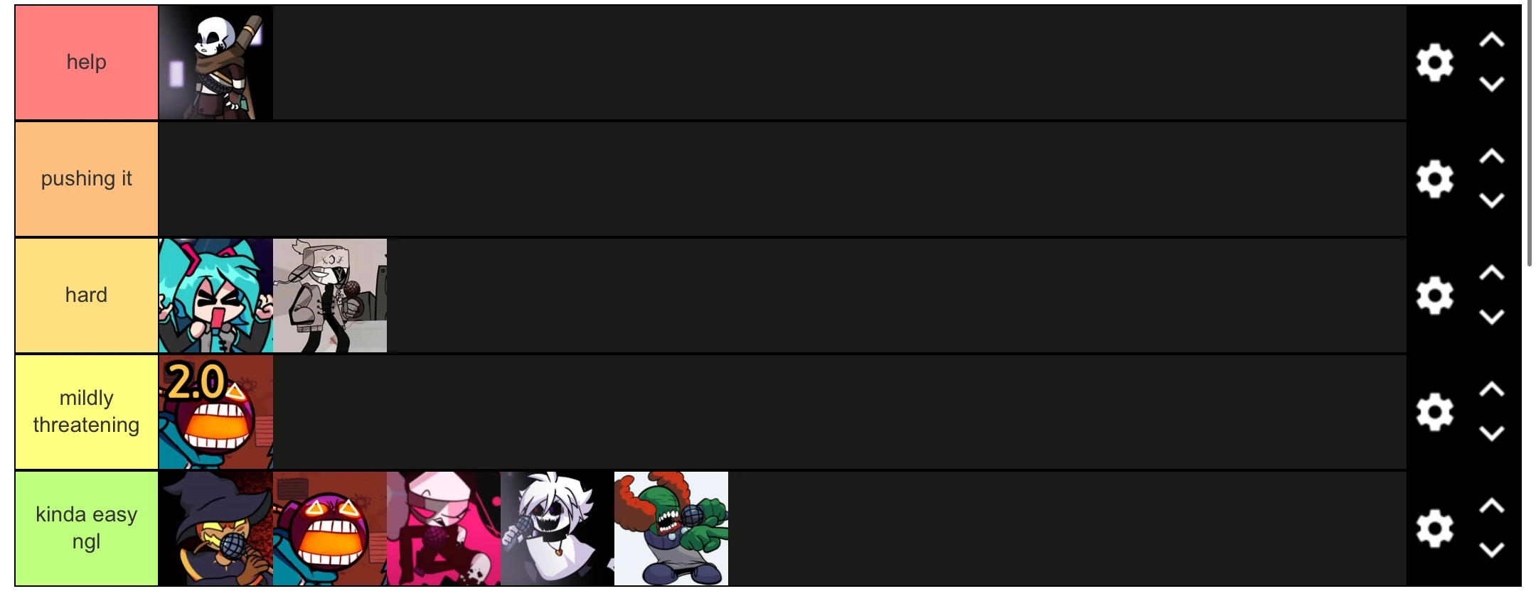 A few hard fnf songs in a tier list (ranking how hard they are) | Fandom