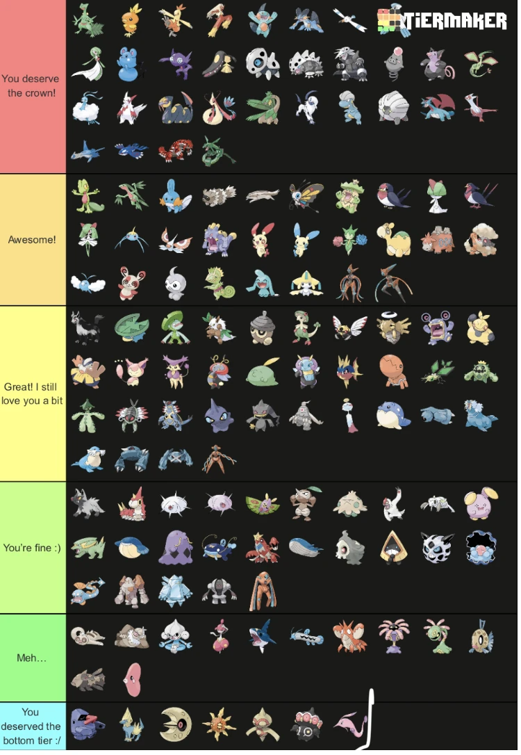 My Hoenn tier list. | Fandom