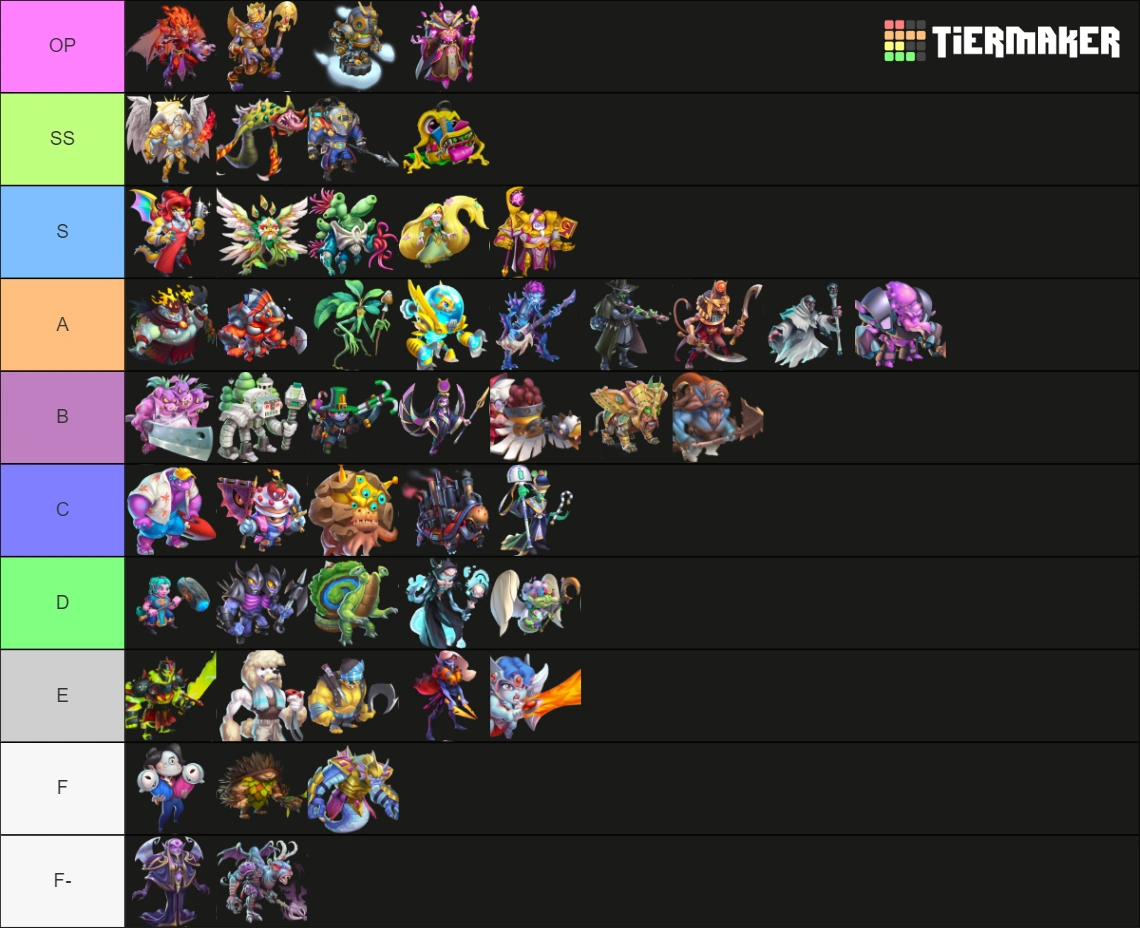 My Monster Legends Historia Era Tier List | Fandom