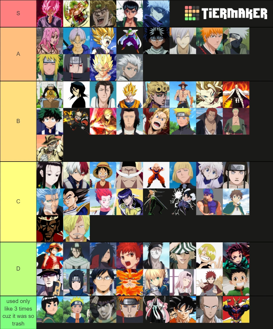 tier list (idc if your main is in d tier) | Fandom