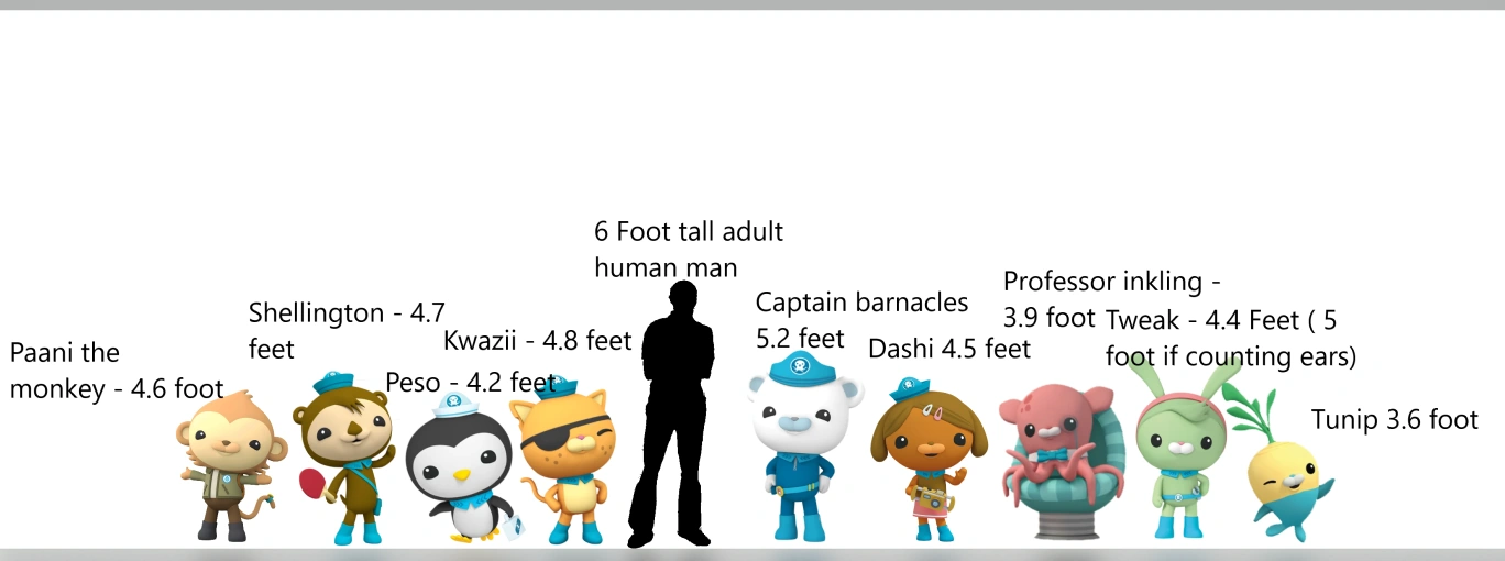 What is the size of the Octonauts compared to real world humans? | Fandom