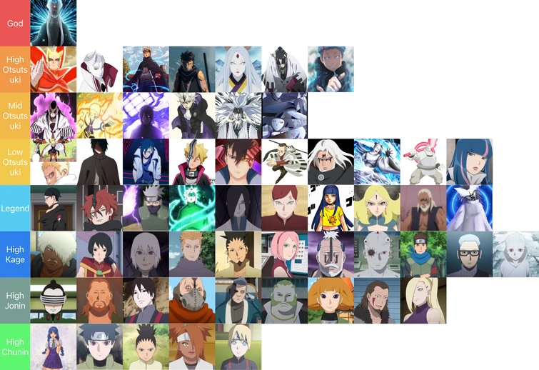 Discuss Everything About Narutopedia | Fandom