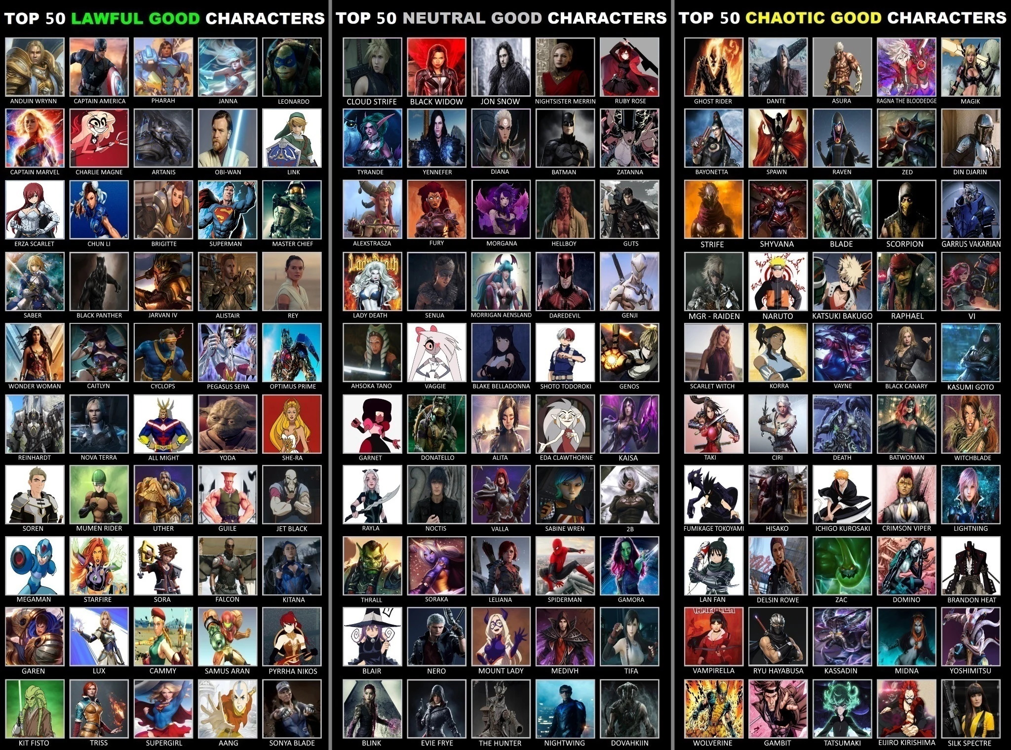 Favorite Characters All Heroes Alignment | Fandom