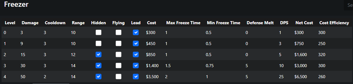 Path Rework 2 : Freezer (5 Paths) | Fandom
