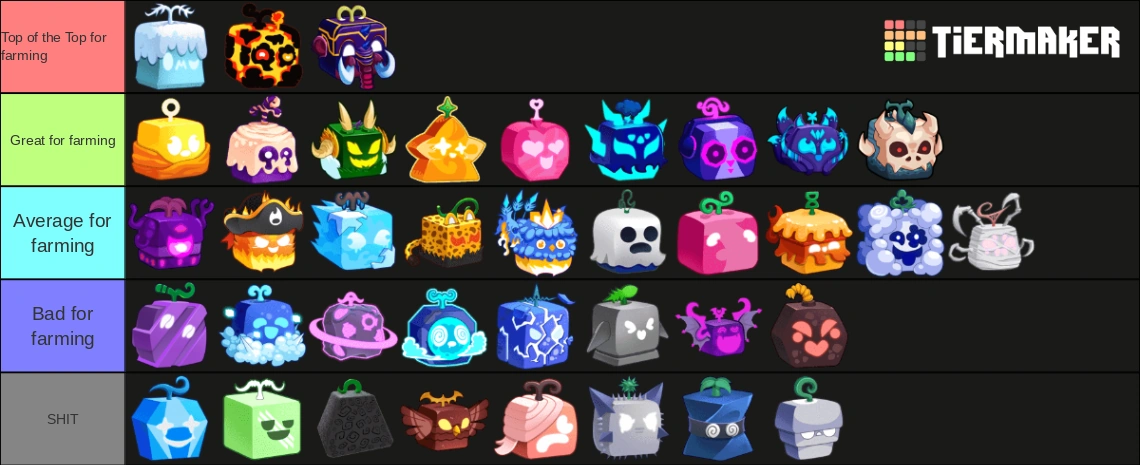 Sea beast farming tier list. | Fandom
