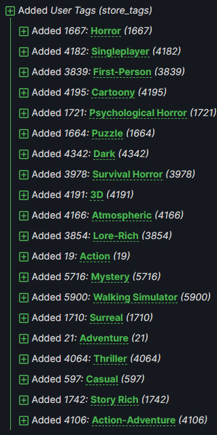 Garten of Banban III all Categories | Fandom