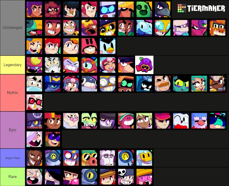 How I Think Every Brawler Rarity Should Be Including Chromatics | Fandom