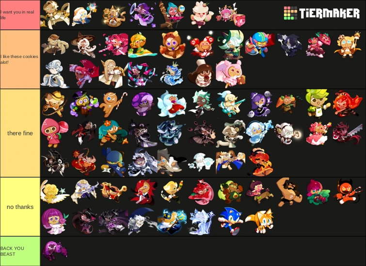 my cookie run tier list :) | Fandom