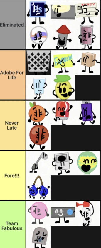 Objective Objects Voting 7 | Fandom