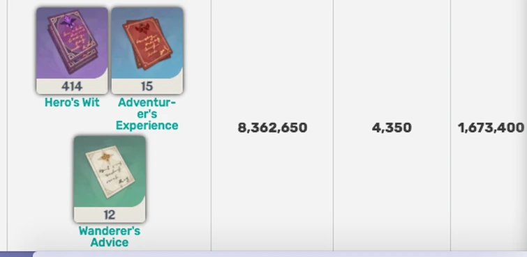 how many hero's wit do you need to get a character to level 90? | Fandom