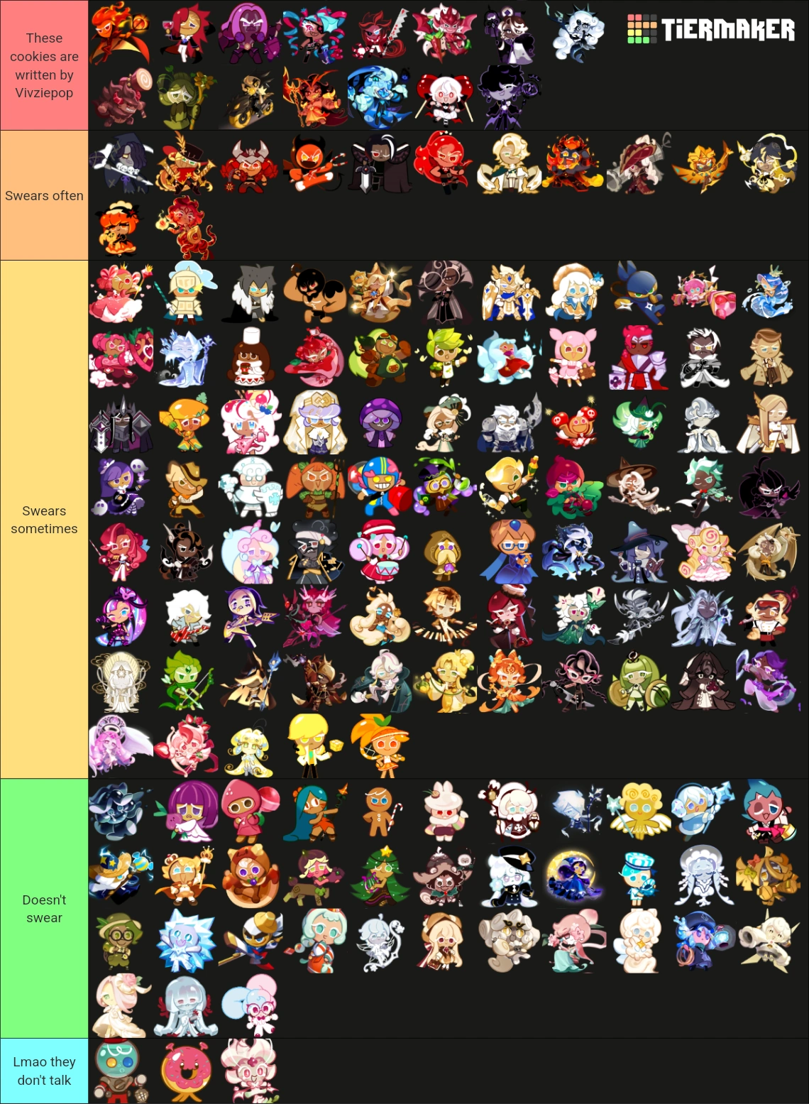 CRK tier list based on how often they swear | Fandom