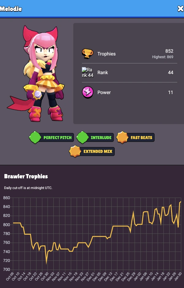 Is this normal...? | Fandom