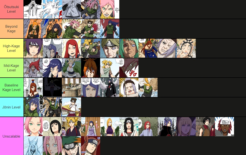ranking kunoichi by strength bc its fun | Fandom