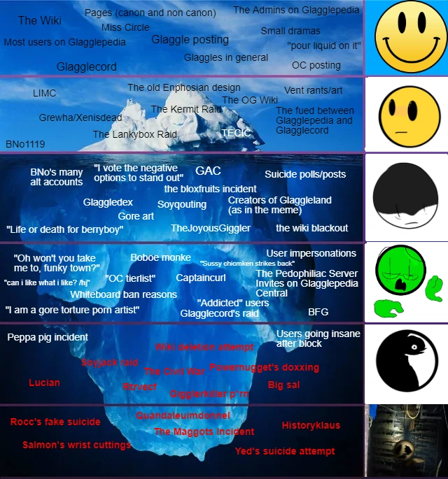 GLAGGLEPEDIA ICEBERG; 2024 VERSION | Fandom