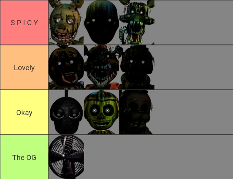 I made a FNaF 3 tier list. Yippie. | Fandom