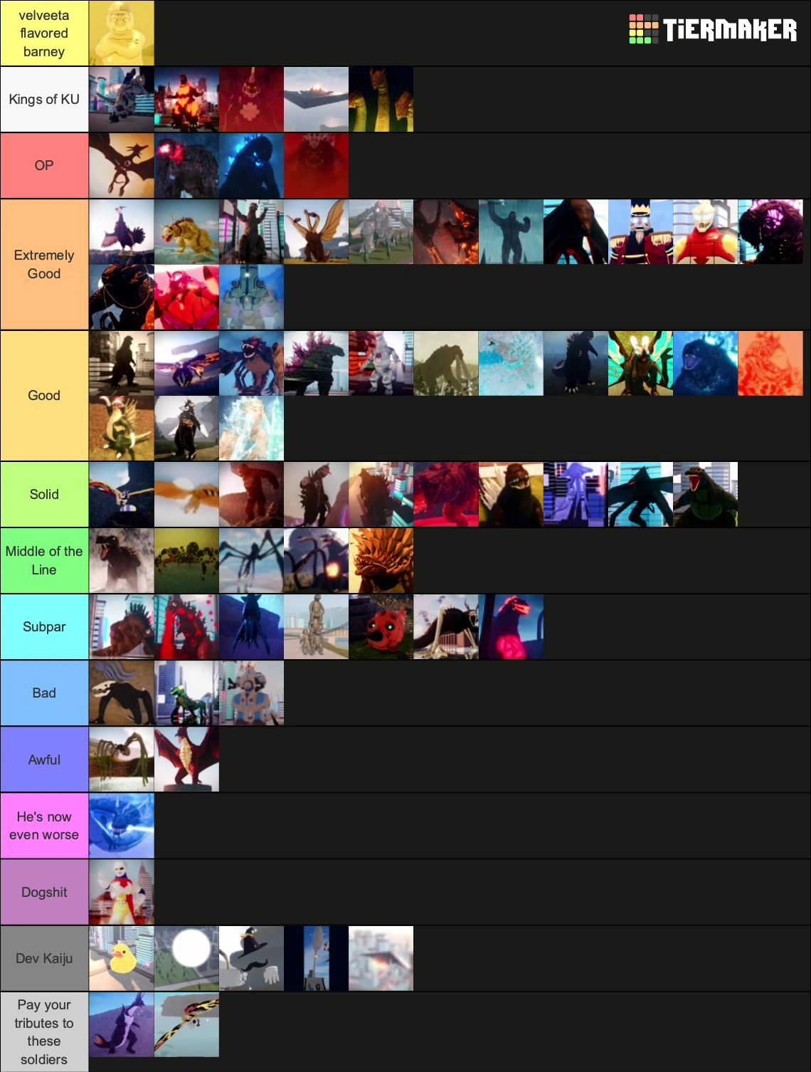 My KU strength tier list based on personal experience (updated to June ...