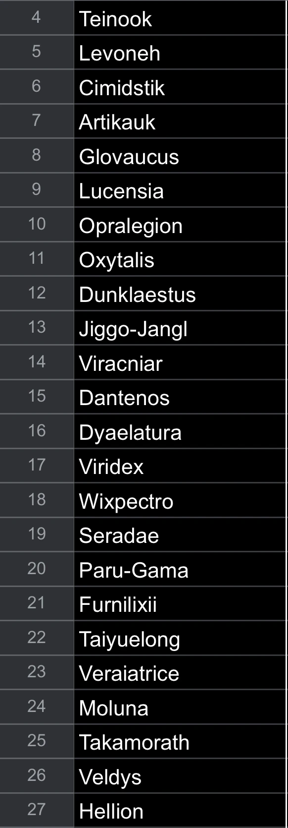 Trading Lactarim | Fandom