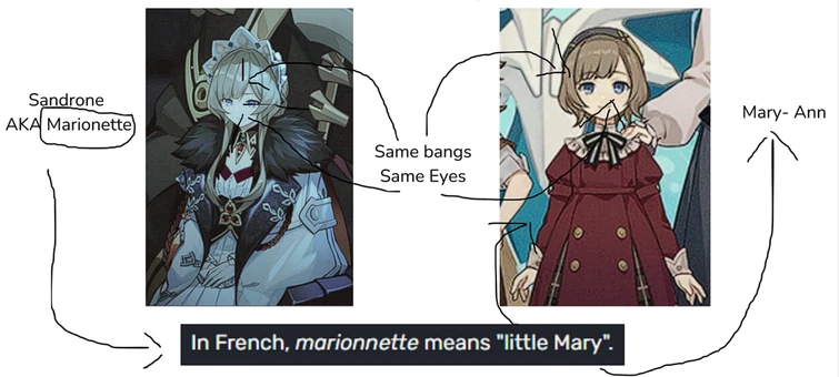 Sandrone Theory (I'm back yalllll) | Fandom