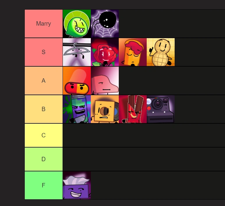 The perfect burner tier list | Fandom
