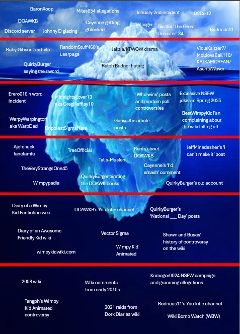 DOAWK wiki iceberg | Fandom
