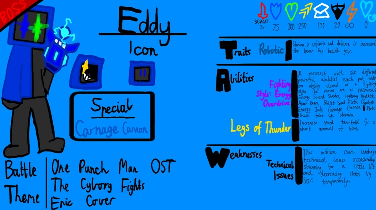 All Trinity Character Sheets! | Fandom