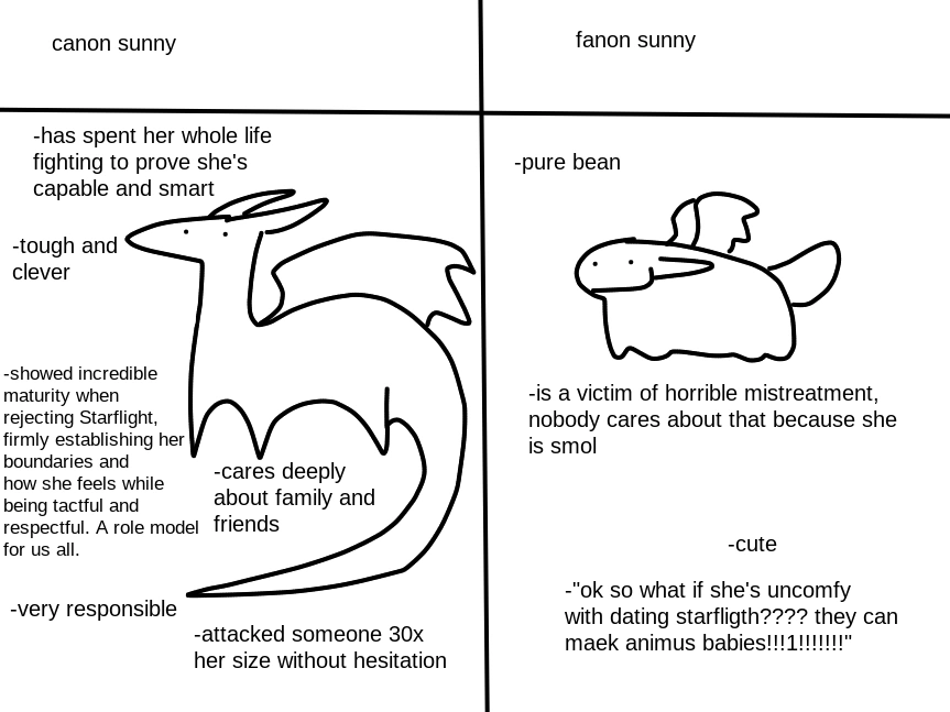 canon sunny is best sunny | Fandom
