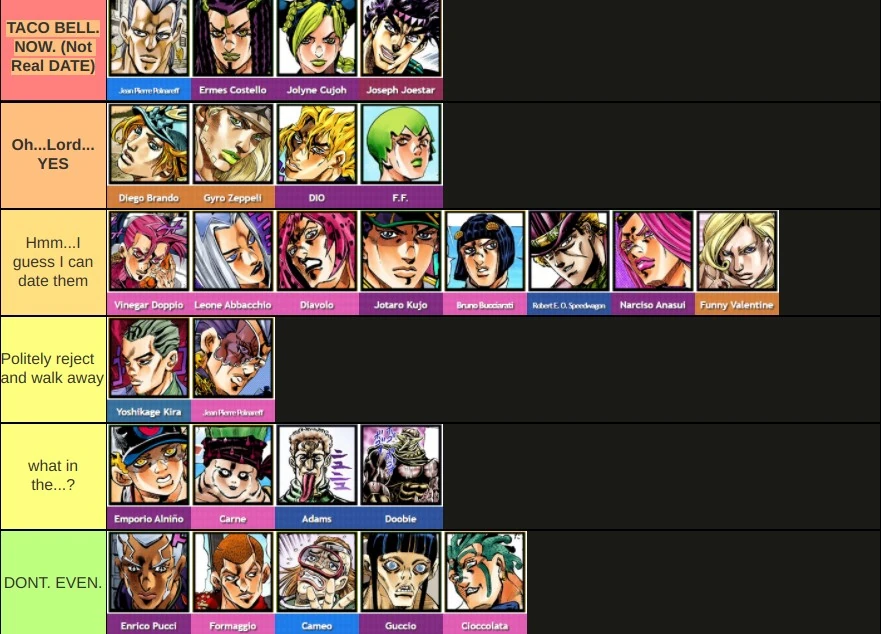 JoJo Characters I Would Like to Date/Meet (Honest Description) | Fandom