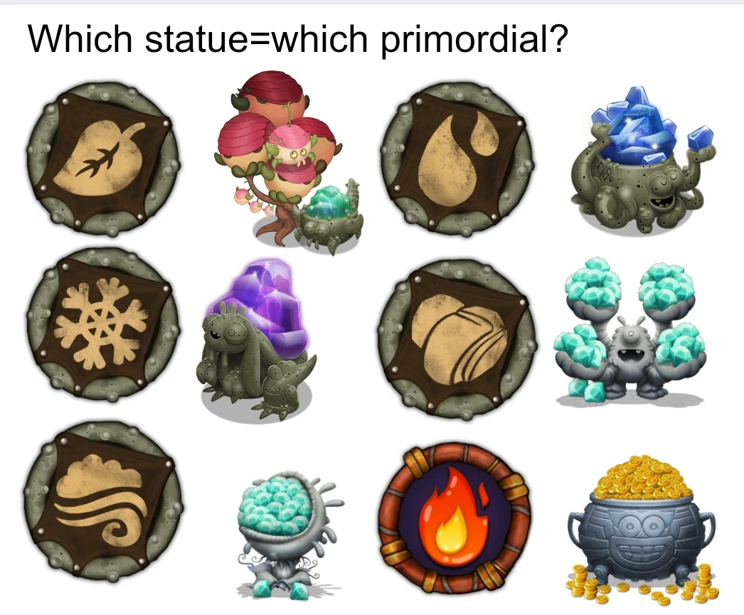 Old Primordial element predictions me and my friend made after Lowb ...