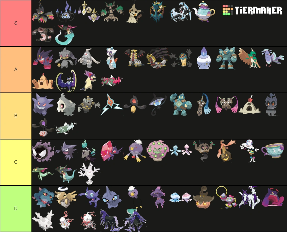 The Definitive Ghost Type Ranking | Fandom