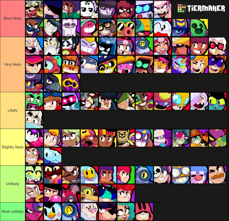 Chances of possible Brawler skins in the September 2025 update - 2 | Fandom