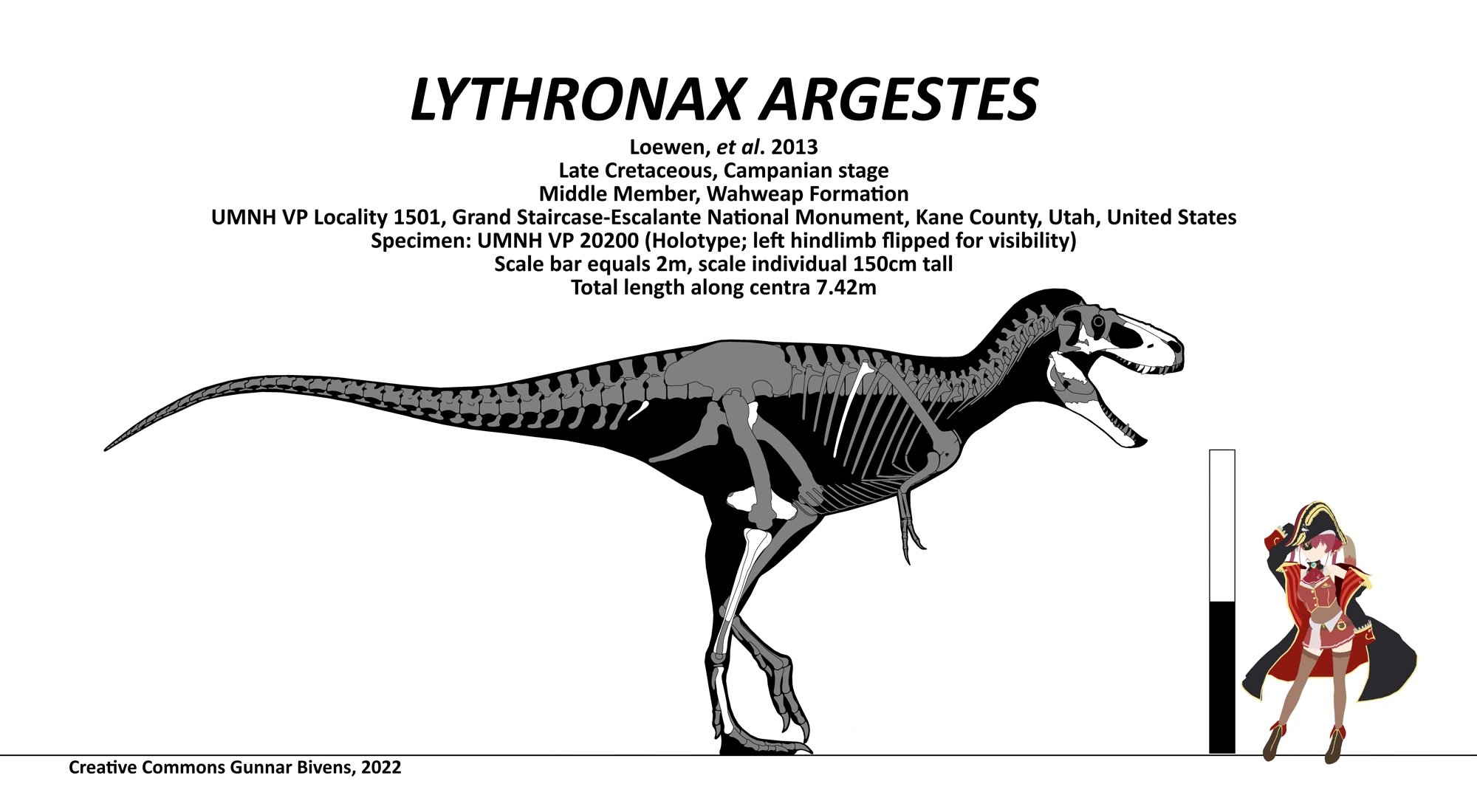 New Lythronax dropped by bricks | Fandom