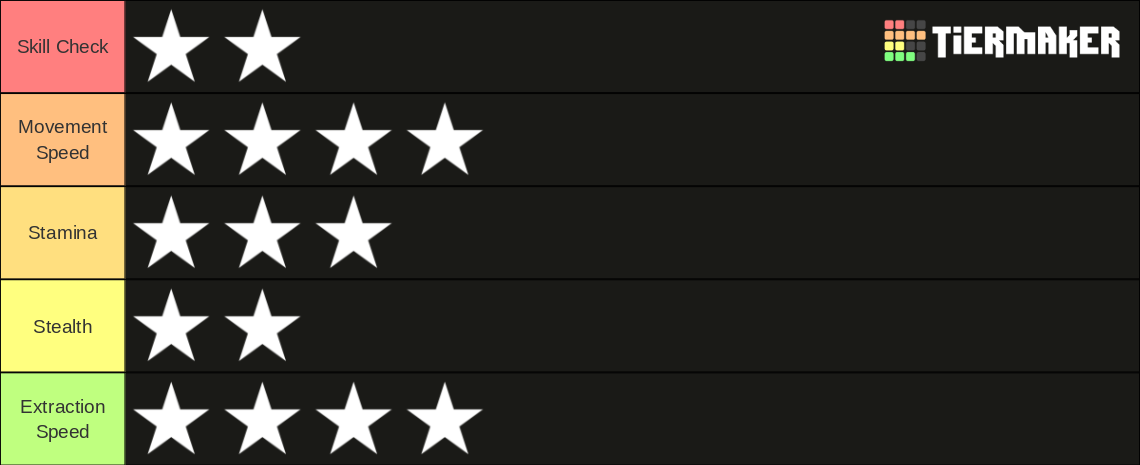 my stats ig idk | Fandom