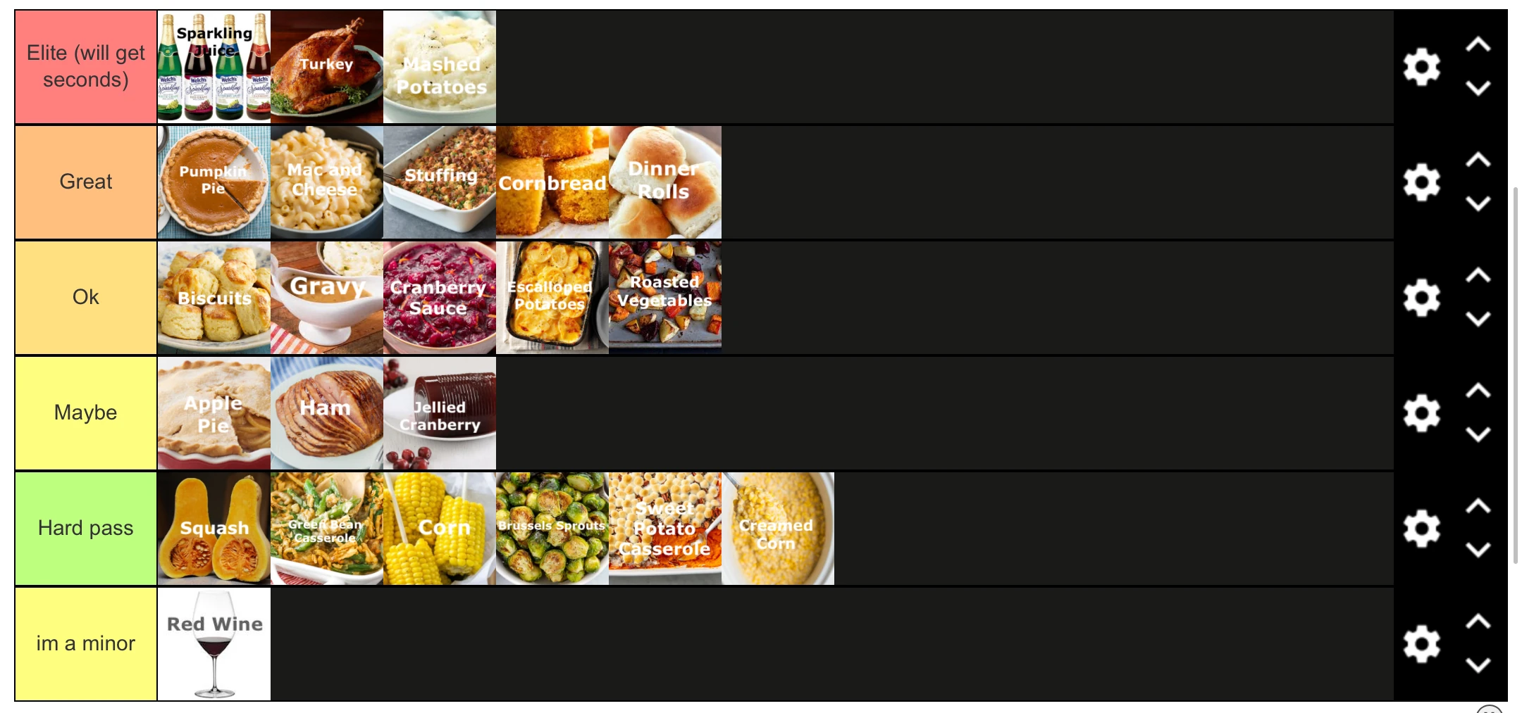 Rating Thanksgiving foods bc I’m hungry and it’s November and I love ...