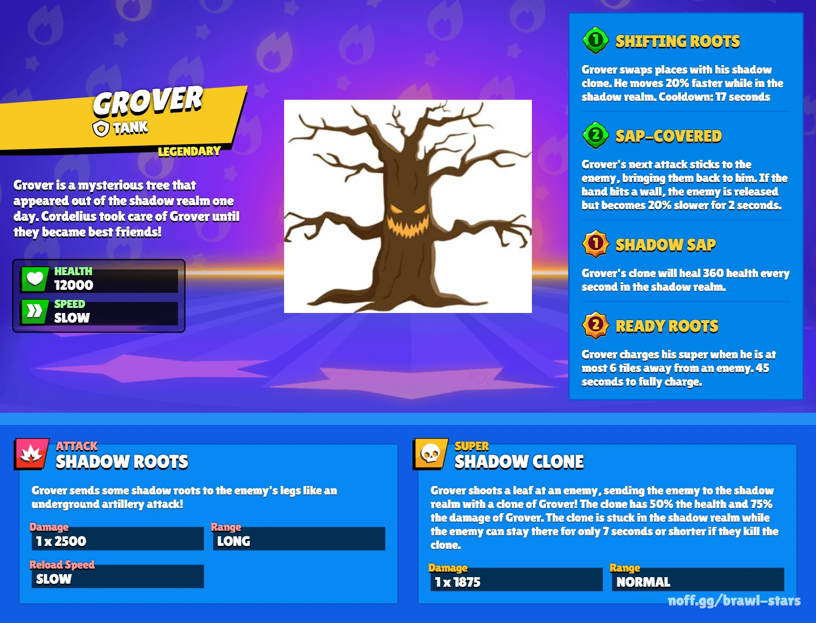 Brawler concept | Fandom